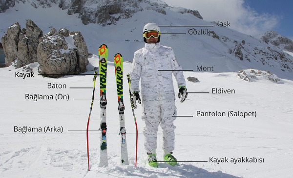 Kayak Dersi - Online Temel Kayak Eğitimi - Temel Kayak Teknikleri